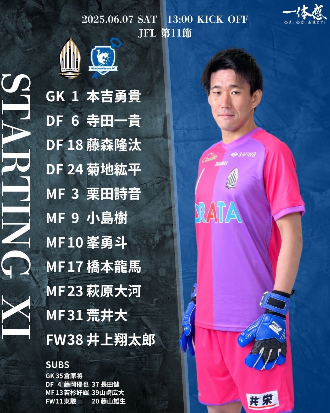 第27回JFL（日本フットボールリーグ） 第11節 - ブリオベッカ浦安・市川